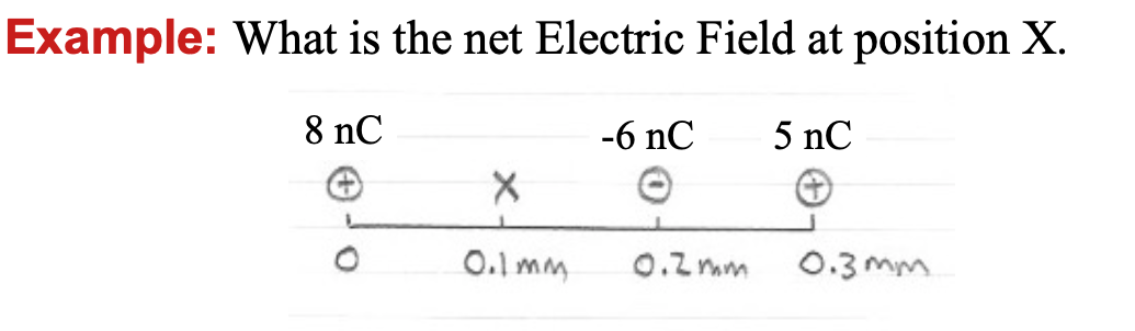Solved Example: What is the net Electric Field at position | Chegg.com