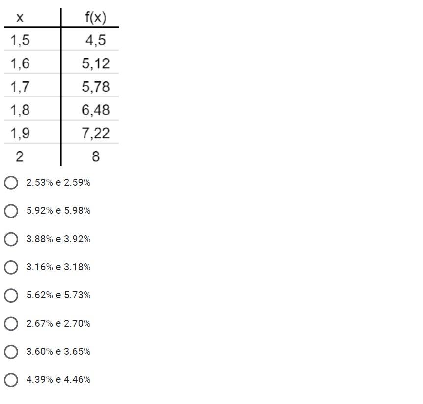 Solved For tabulating (x, f(x)), compute the Riemann | Chegg.com