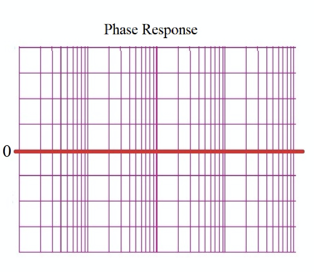 How To Calculate The Phase Shift In Bode Diagram Solved Sket