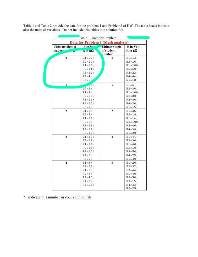 Solved Problem 1. (50 points). Using mesh analysis (format | Chegg.com