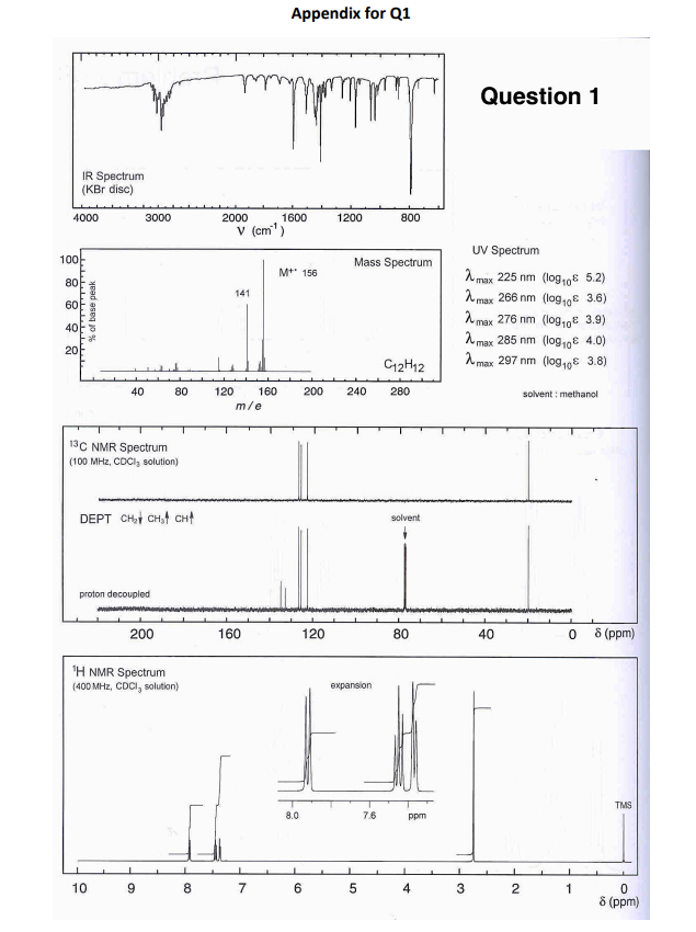 Solved Identify the compound using the spectra provided in | Chegg.com