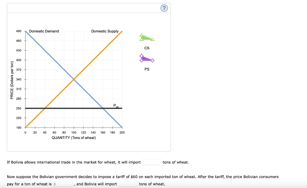 Solved 9. Welfare effects of a tariff in a small country | Chegg.com