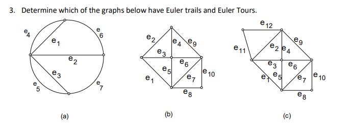 3. Determine which of the graphs below have Euler | Chegg.com