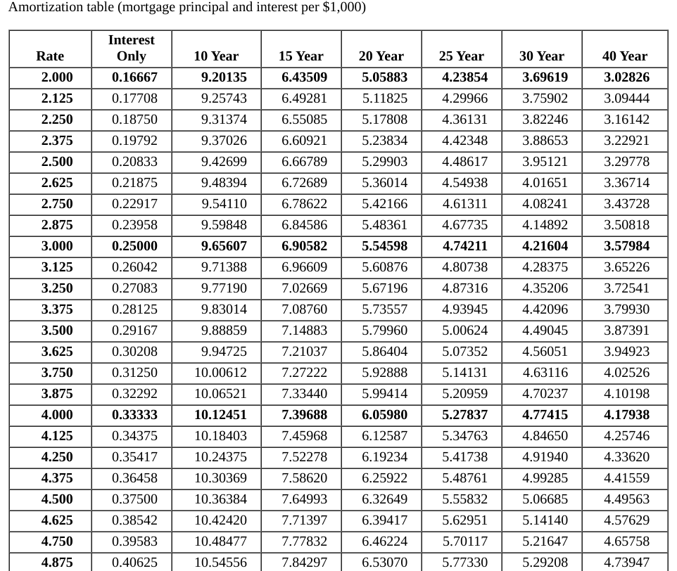 Solved Complete the following table: (Use Table 15.1.) Note: | Chegg.com