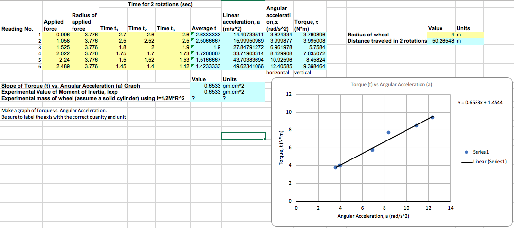 Solved *****PLEASE JUST NEED HELP SOLVING FOR (M) USING | Chegg.com