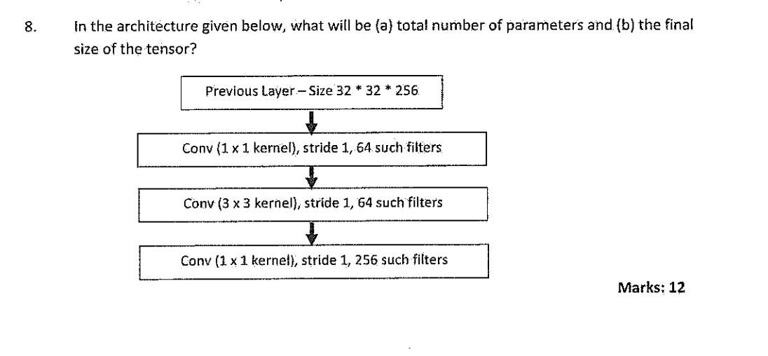 Solved In the architecture given below, what will be (a) | Chegg.com
