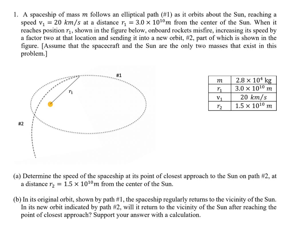 Solved 1. A spaceship of mass m follows an elliptical path | Chegg.com