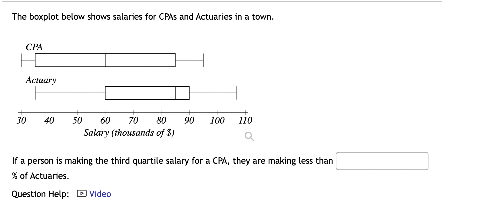 Solved The boxplot below shows salaries for CPAs and | Chegg.com