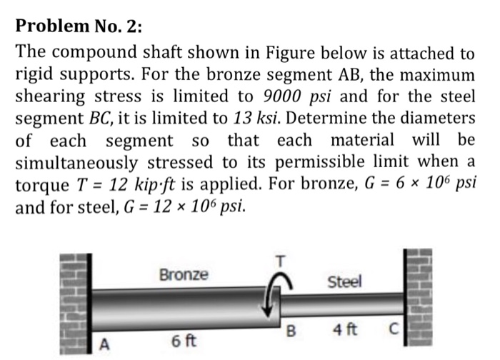Solved Problem No. 2: The compound shaft shown in Figure | Chegg.com