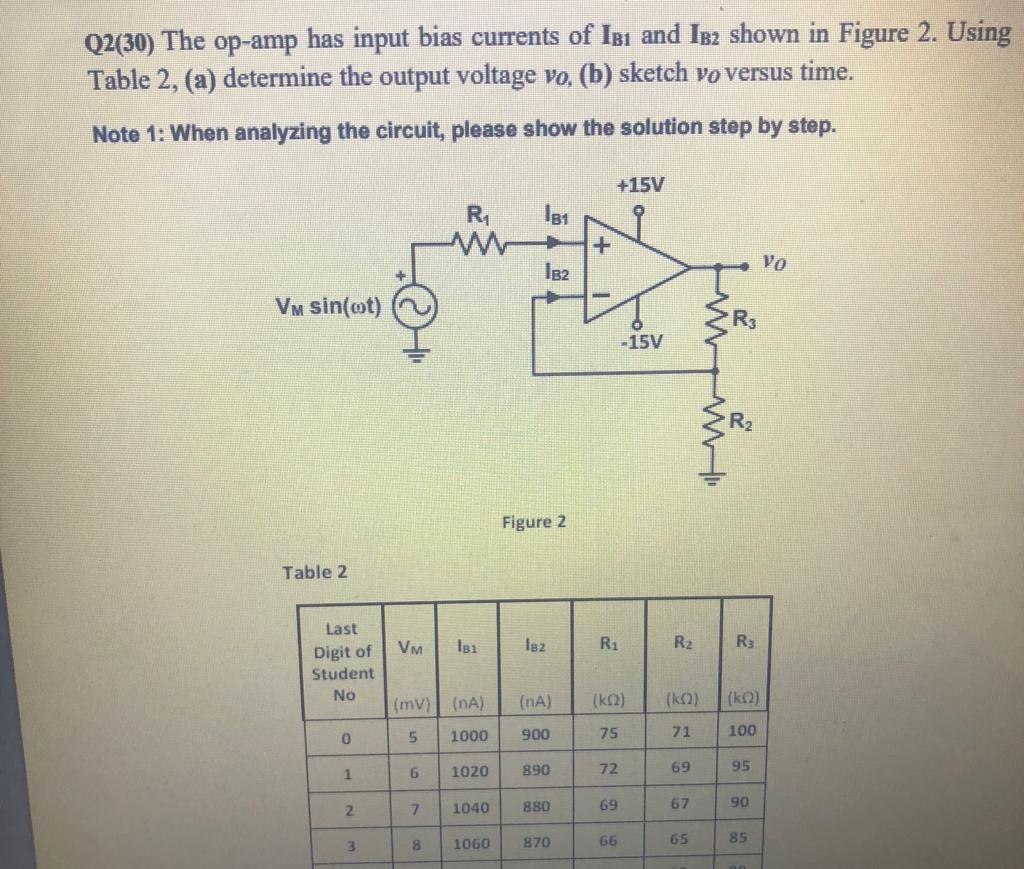 Solved Q2(30) The op-amp has input bias currents of Ibi and | Chegg.com