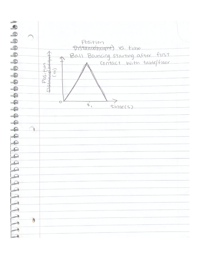 Solved Does the computer graph of vertical position vs time | Chegg.com