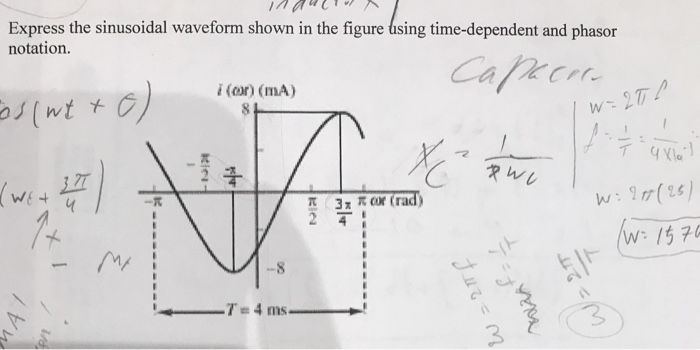 Solved Express the sinusoidal waveform shown in the figure | Chegg.com