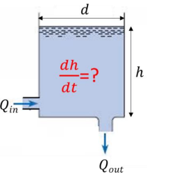 Solved water flows at a discharge (𝑄in) into a tank with | Chegg.com
