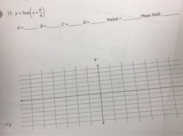 Solved y = 3 csc (x + pi/4) A = _____ B = _____ C = _____ D | Chegg.com