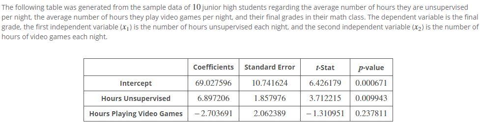 Solved Step 1 of 2: Write the multiple regression equation | Chegg.com