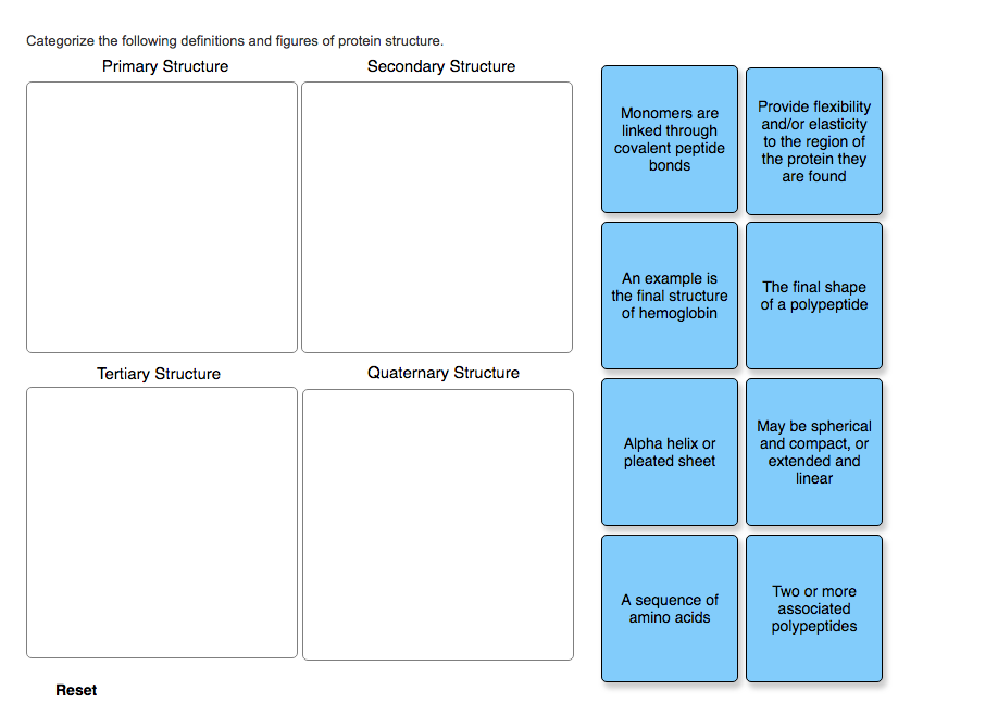 Solved Categorize the following definitions and figures of | Chegg.com