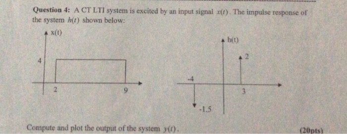 Solved Question 4: A CT LTI system is excited by an input | Chegg.com