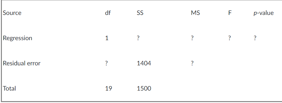 Solved 2. Consider the following computer output. Analysis | Chegg.com