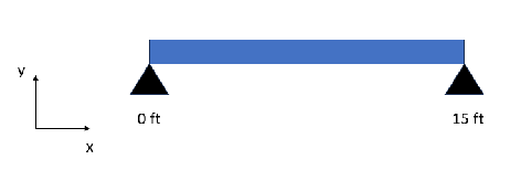 Solved Problem #2 The diagram provided depicts a uniformly | Chegg.com