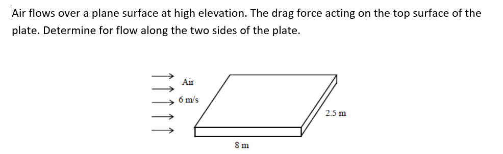 Solved Air flows over a plane surface at high elevation. The | Chegg.com