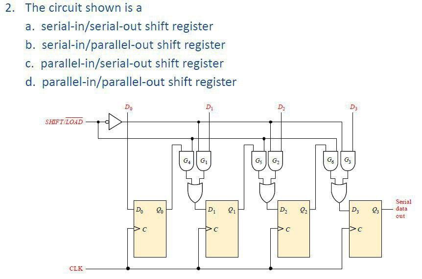 Solved 2. The circuit shown is a a. serial-in/serial-out | Chegg.com