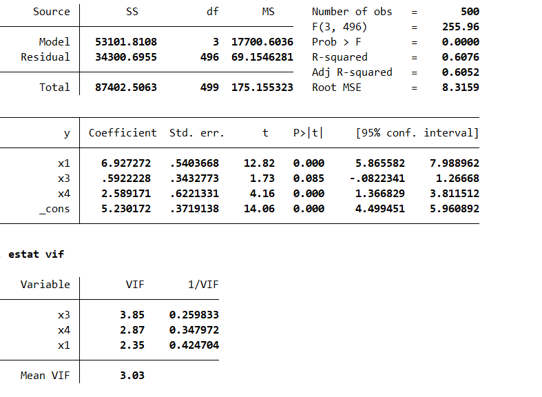 Solved Source SS df MS Model Residual 53117.299 34285. 2073 | Chegg.com
