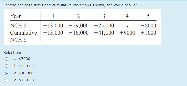 Solved For the net cash flows and cumulative cash flows | Chegg.com