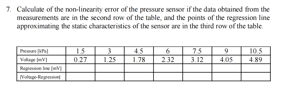 Solved 7. Calculate of the non-linearity error of the | Chegg.com