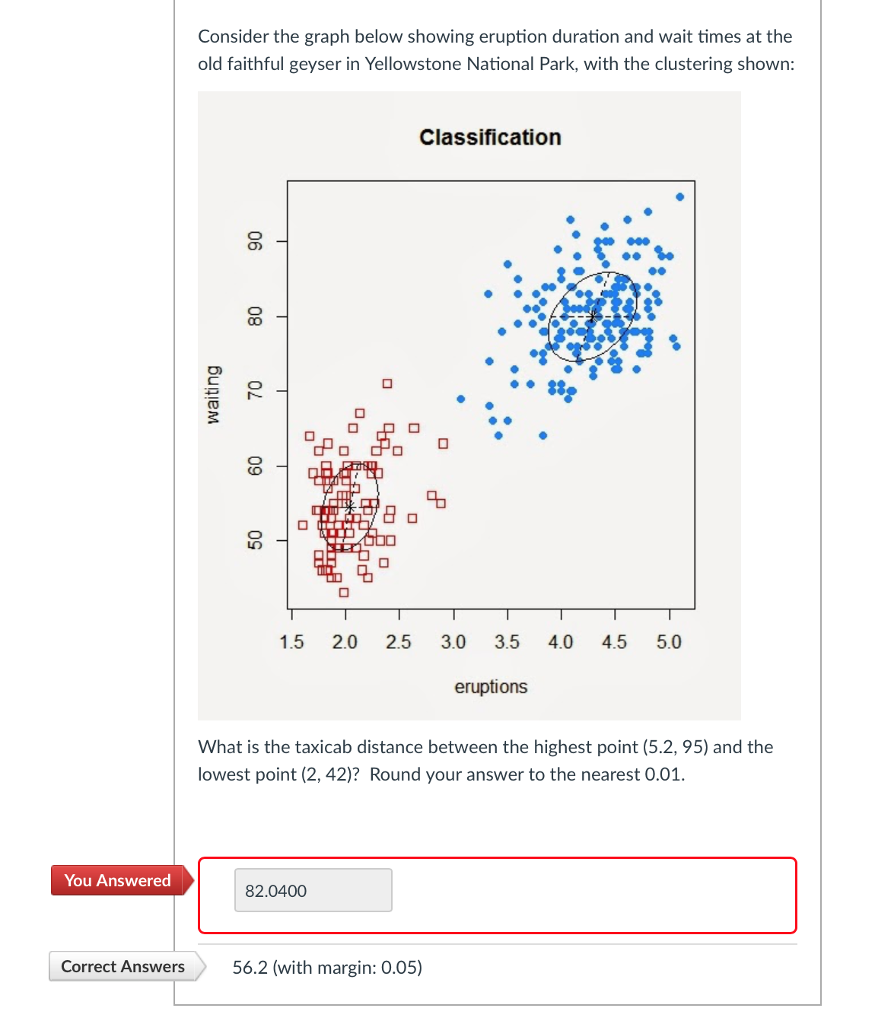 Solved Consider the graph below showing eruption duration | Chegg.com