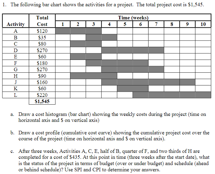 Solved 1. The following bar chart shows the activities for a | Chegg.com