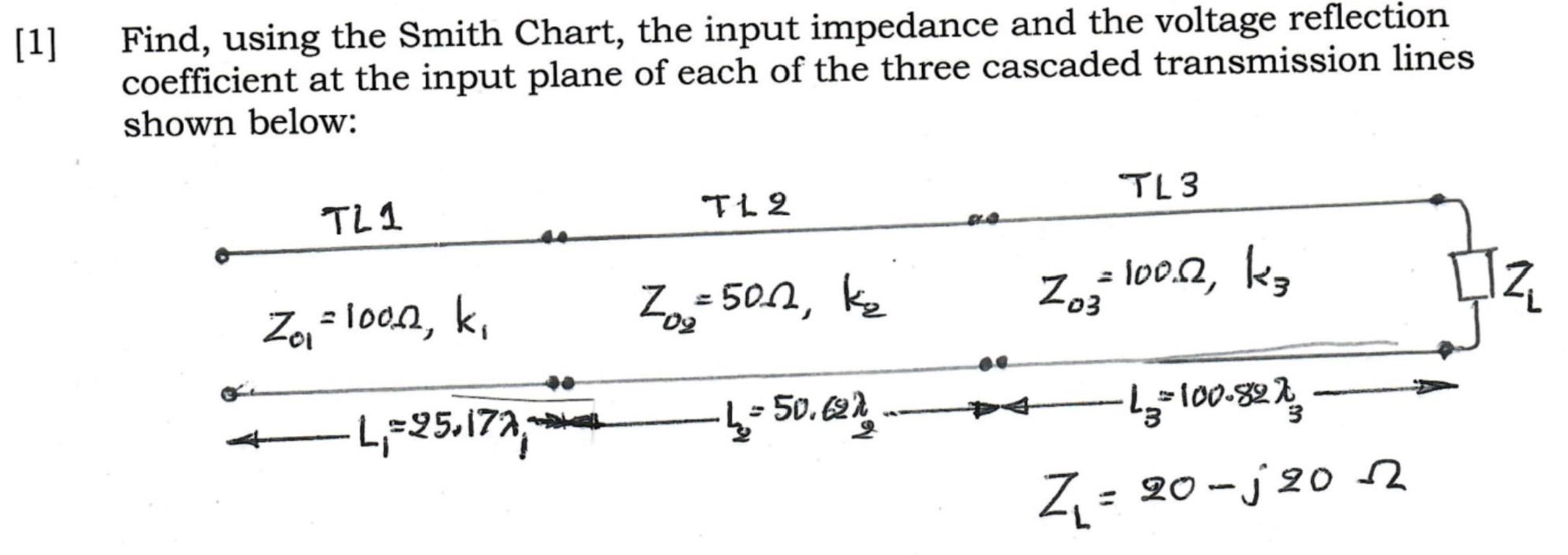 Solved Find, using the Smith Chart, the input impedance and | Chegg.com