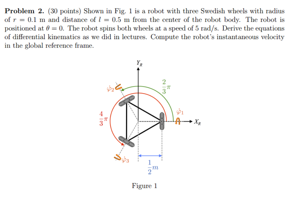 Solved Shown in Fig.1 is a robot with three Swedish wheels | Chegg.com