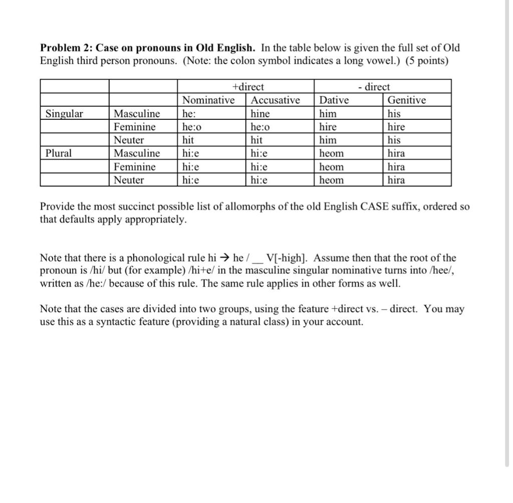 Problem 2: Case on pronouns in Old English. In the | Chegg.com