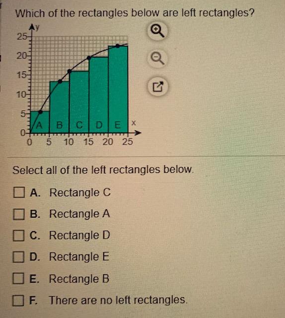 Solved Which of the rectangles below are left rectangles? Ау | Chegg.com