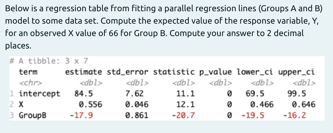Solved Below is a regression table from fitting a parallel | Chegg.com
