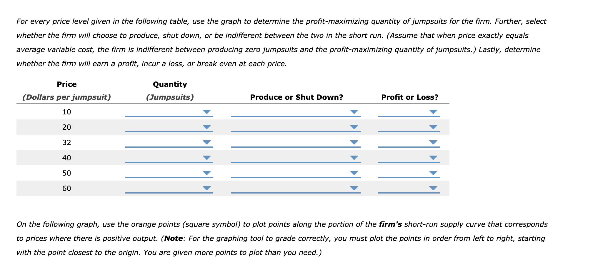 Solved 6. Deriving the short-run supply curve The following | Chegg.com