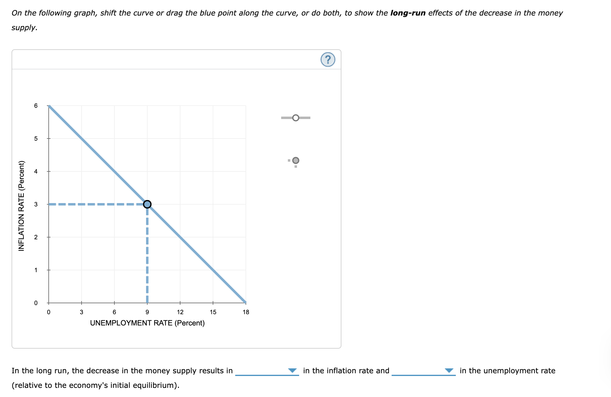 Solved The following graph plots the short-run Phillips | Chegg.com