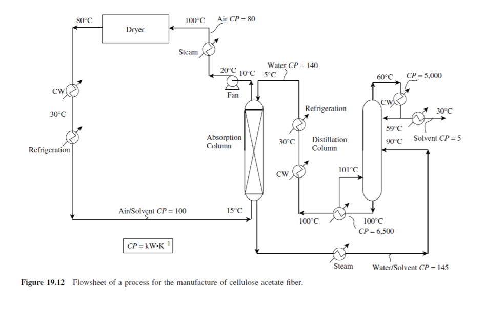 Solved 2. The process flowsheet for a cellulose acetate | Chegg.com