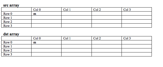 Solved Transposing the rows and columns of a matrix is an | Chegg.com
