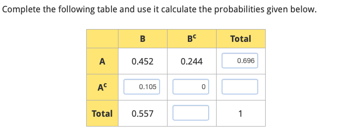 Solved Complete the following table and use it calculate the | Chegg.com