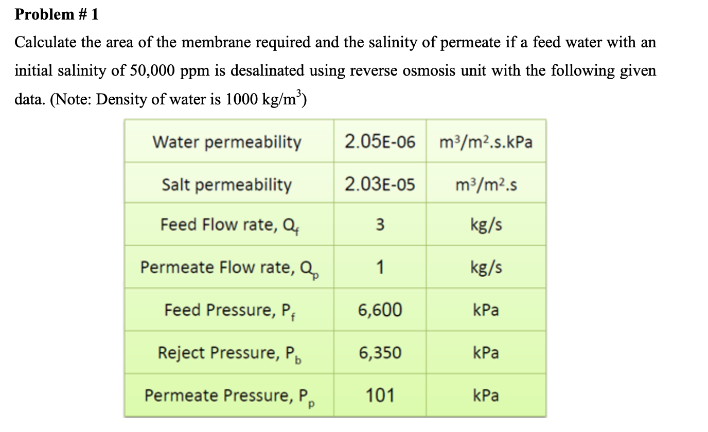 Solved Problem #1 Calculate the area of the membrane | Chegg.com