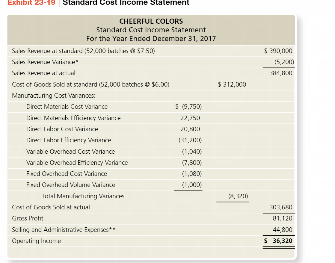 From Exhibit 23-5**$19,200 + $25,600 from Exhibit | Chegg.com