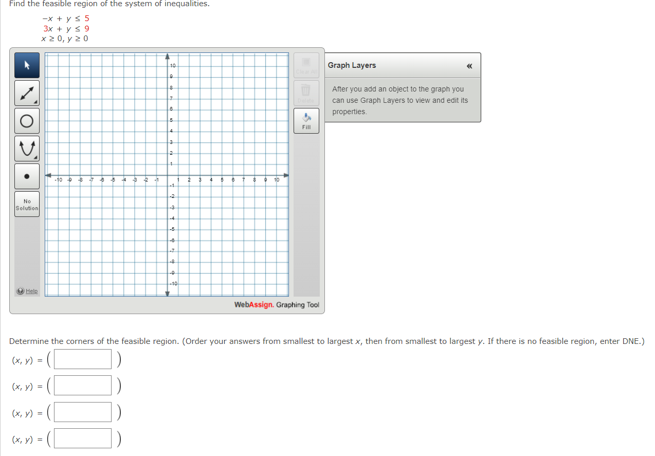 Solved Find the feasible region of the system of | Chegg.com