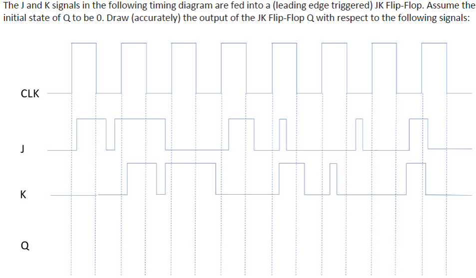 Solved The J and K signals in the following timing diagram | Chegg.com