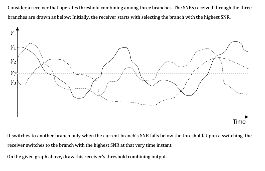Consider a receiver that operates threshold combining | Chegg.com