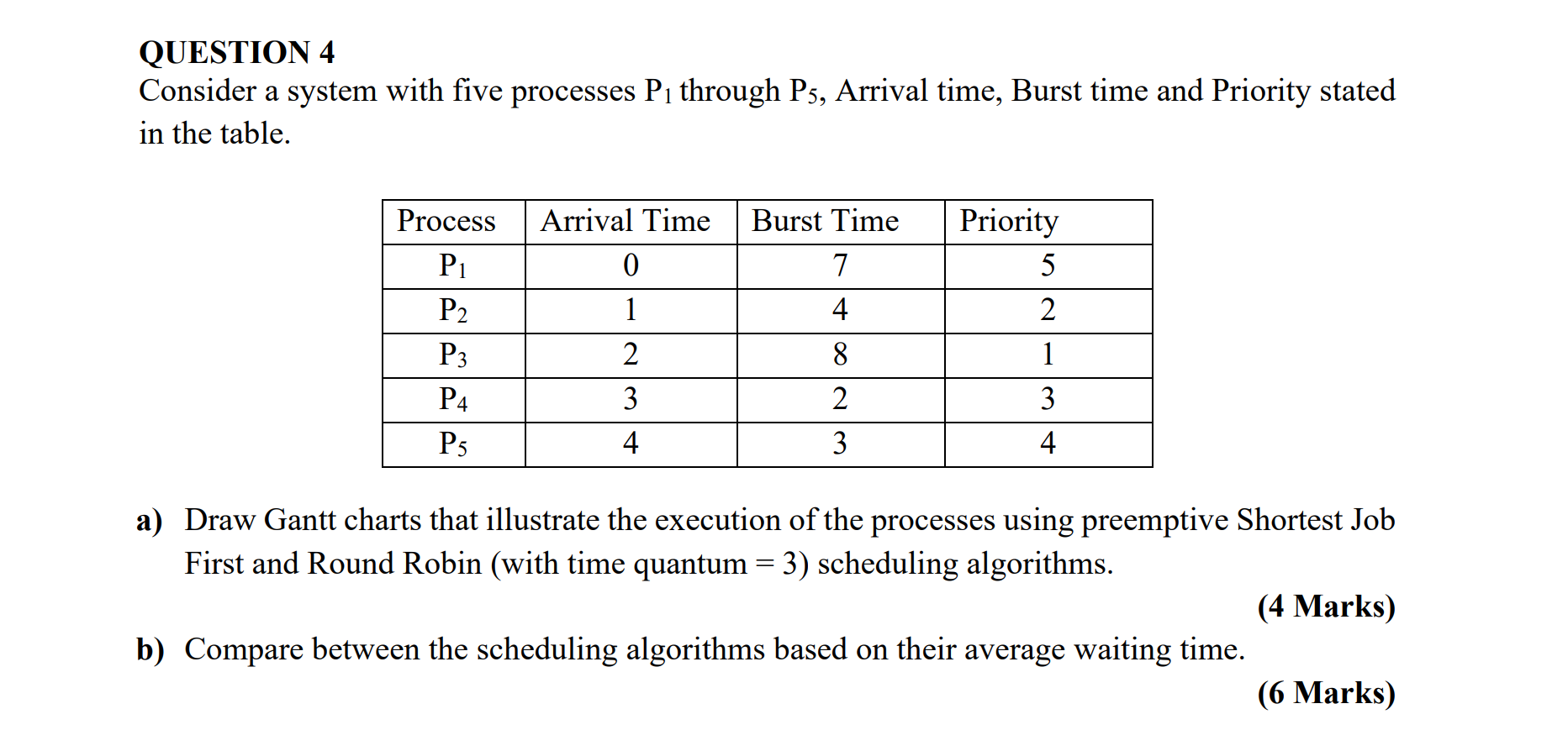 Solved QUESTION 4 Consider a system with five processes P1 | Chegg.com