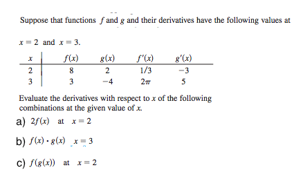 Solved Suppose that functions f and g and their derivatives | Chegg.com