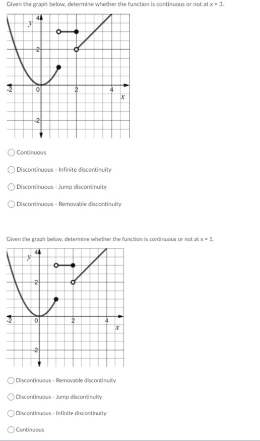 Solved Given the graph below, determine whether the function | Chegg.com