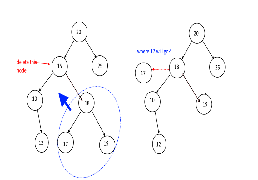Solved Create the binary search tree using the following | Chegg.com