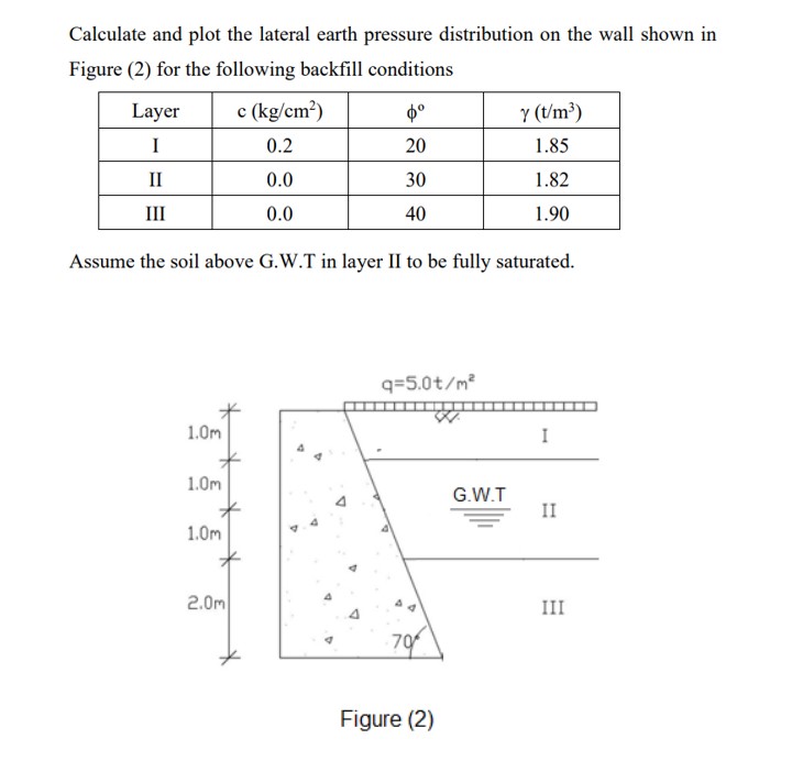 Solved Calculate and plot the lateral earth pressure | Chegg.com